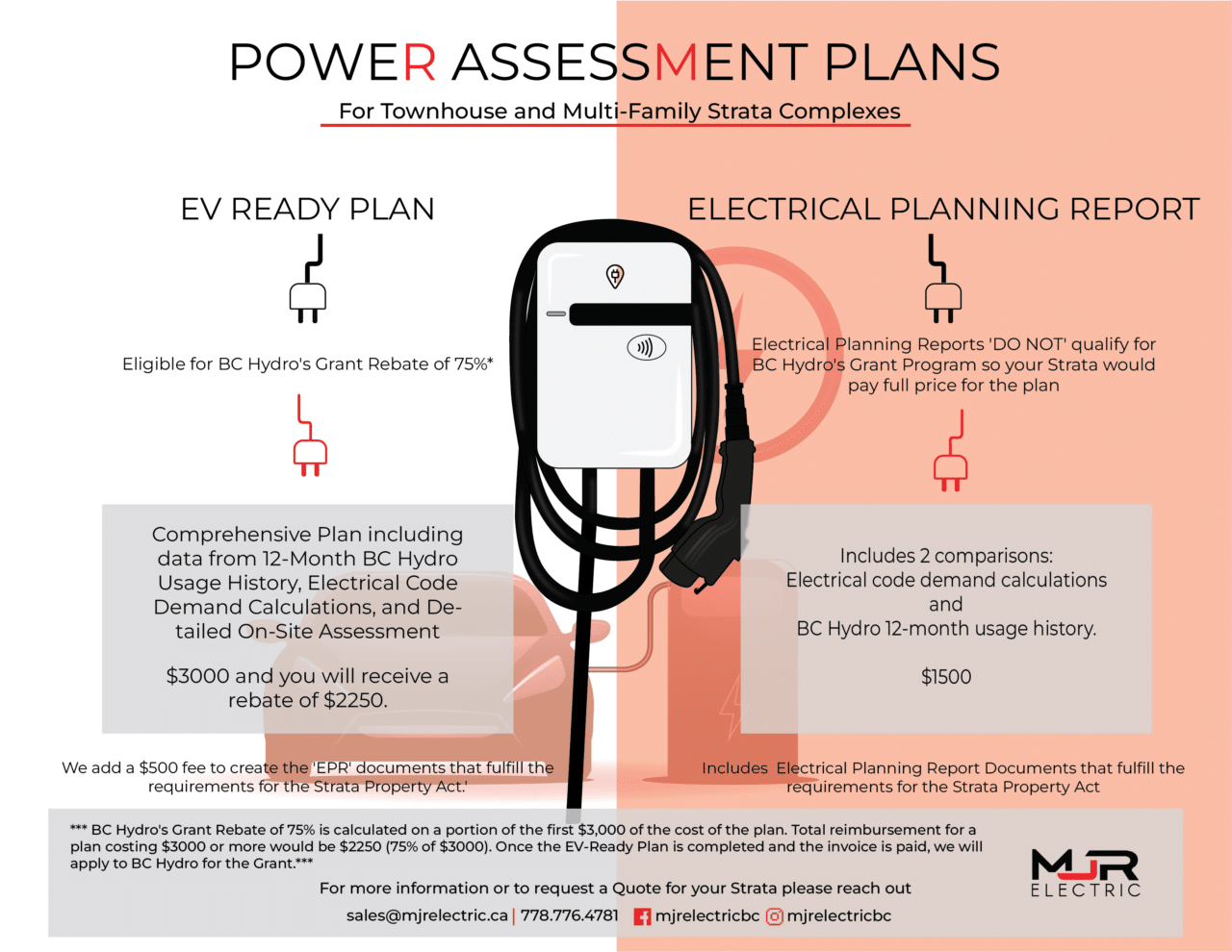 Electrical Planning Report for BC Strata - MJR Electric BC